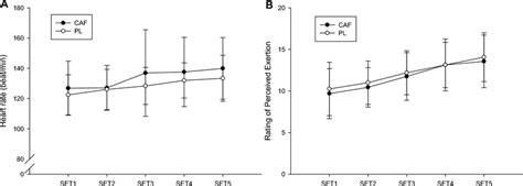 Comparison Of Heart Rate And Rating Of Perceived Exertion Between The Download Scientific