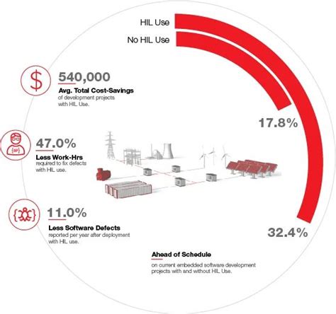 How Hil Tested Helps Power Electronics And Power Systems Typhoon Hil