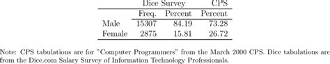Gender Distribution Benchmarking Download Table