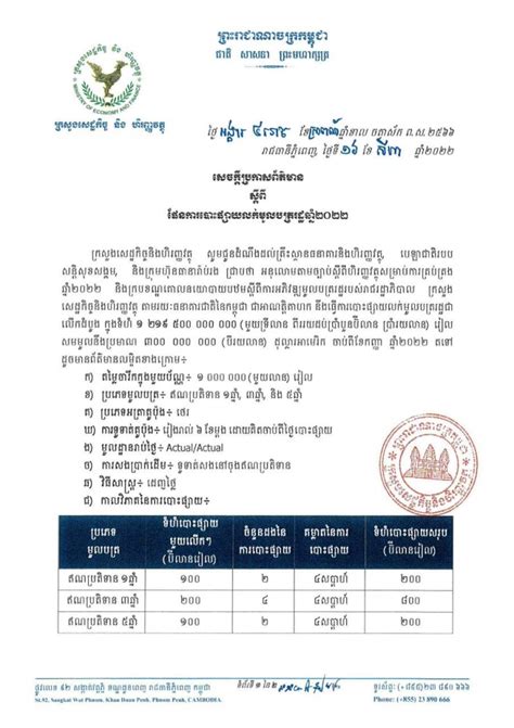 មូលបត្របំណុលតម្លៃ ៣០០លានដុល្លារ រដ្ឋាភិបាលកម្ពុជាបោះផ្សាយលក់ជាផ្លូវការ