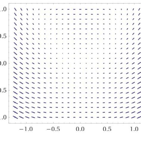 Phase Plane Plot Of 17 Example 4 Taken And Adapted From 35 Download Scientific Diagram