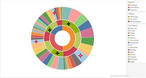 proper way to sort sunburst chart in tableau