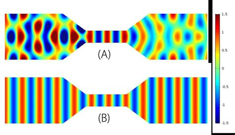 Spatial wave patterns of í µí½ í µí í µí A Result withflat Download Scientific Diagram