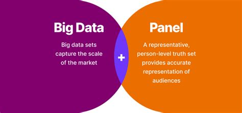 The Power Of Big Data Panel Measurement Nielsen