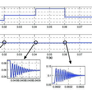 A Output Voltage Subject To Load Variations B Inductor Current Download Scientific Diagram