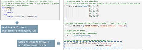 mastering machine learning best practices and the future of generative
