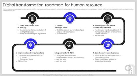 Digital Transformation Roadmap For Human Resource Ppt Example
