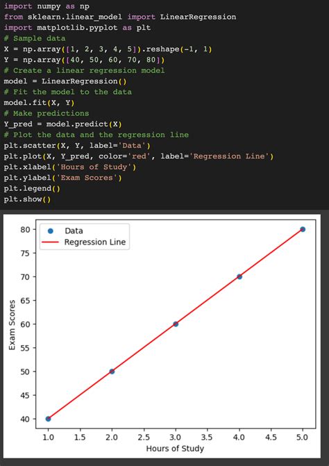 How To Draw Linear Regression Line In Python