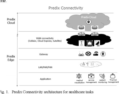 Figure 1 From Digitalization And Integration Cloud Solutions For Healthcare Information Systems