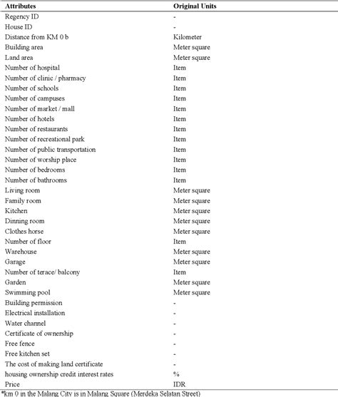 Table 1 From High Dimensional Data Clustering Using Self Organized Map