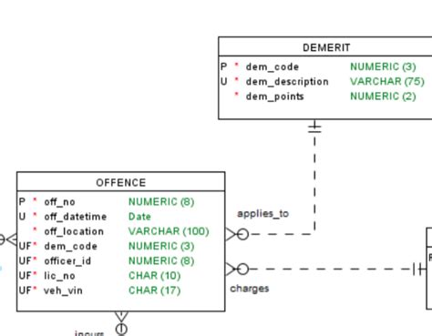 Oracle Sql Get Total Number And Using Pivot At The Same Time Stack
