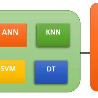 Stacking Ensemble Model Deployed For This Study Download Scientific