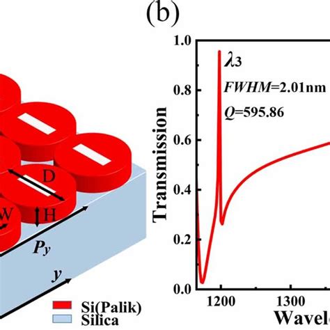 A Diagram Of The Dielectric Slotted Silicon Disk Arrays Under Normal