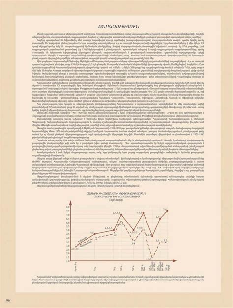 Historical Armenian Population Wikipedia