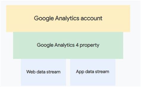 Pranav Karthik Talapaka On Linkedin P4 Ga4learningcurveseries