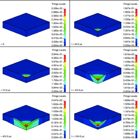 Ls Dyna Material Type Material Property And Eos Input Data Download