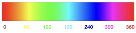 08아티클스터디모바일 Ui 디자인 기본 요소 색채 Color