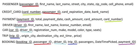 Solved Databases Sql Postgress Please Help Me Answer These