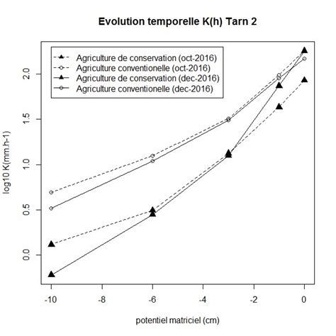 Coefficients De Corrélation Linéaire De Pearson Sur Lensemble Des Download Scientific Diagram