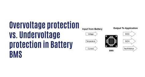 Overvoltage Protection Vs Undervoltage Protection In Battery Bms