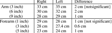 Range Of Motion Rom And Manual Muscle Testing Mmt Download Scientific Diagram
