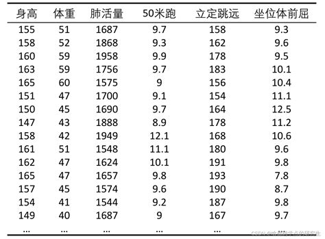 数学建模——相关系数 四个散点图对应的数据的皮尔逊相关系数均为0 816 Csdn博客