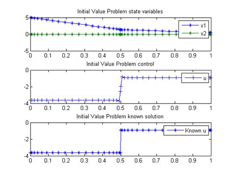 Initial Value Problem Using Optimal Control Software In Matlab