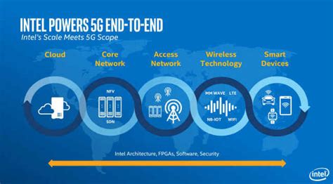 Intel Announces Worlds First G Modem Digit