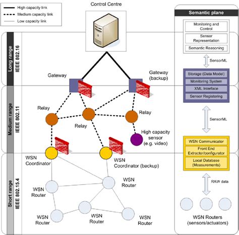 fasys s heterogeneous wireless communications architecture download