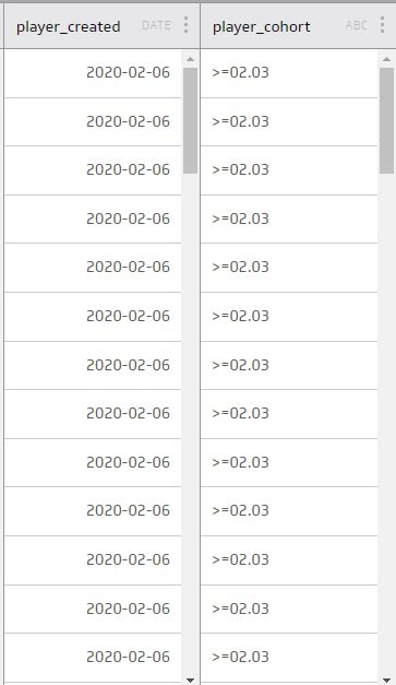 incorrect output of switch function klipfolio help center