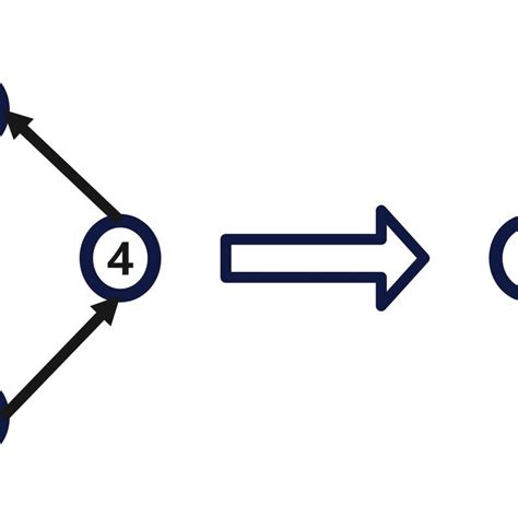 strongly connected graphs corresponding to the weighted laplacians