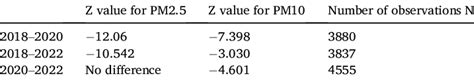 Results From Pairwise Mann Whitney U Test For Hypothesis H B0 Download Scientific Diagram