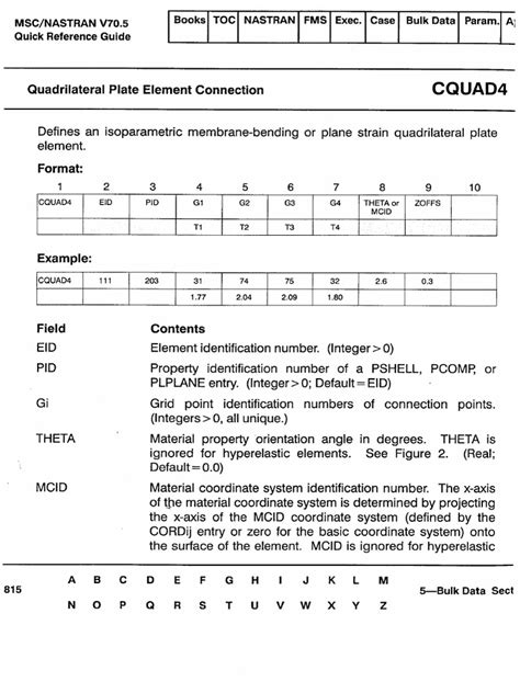 Cquad4 Nastran Pdf