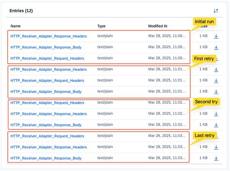 Retry Failed Requests In Receiver Adapter Btp Is Sap