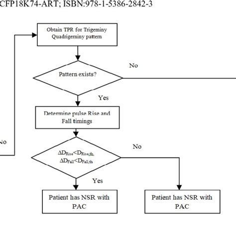 Flowchart Of Classification And Detection Of Arrhythmia Download Scientific Diagram