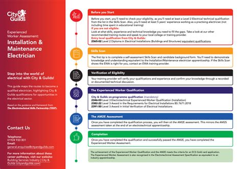 Uk Electrician Qualifications Explained