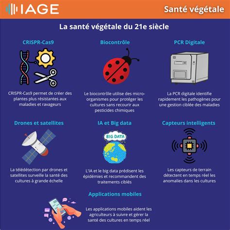 Santévegetale Oad Agriculture Iage Ingénierie Et Analyse En Génétique Environnementale