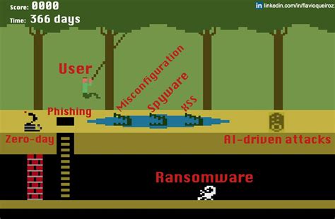 Flavio Queiroz Msc Cissp Cism Crisc Cciso On Linkedin Pitfalls Cybersecurityawareness