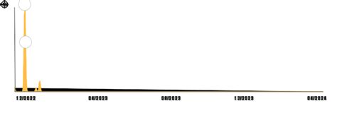 CVE Exploits Severity Feedly