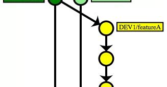 Version Control For Oracle Database
