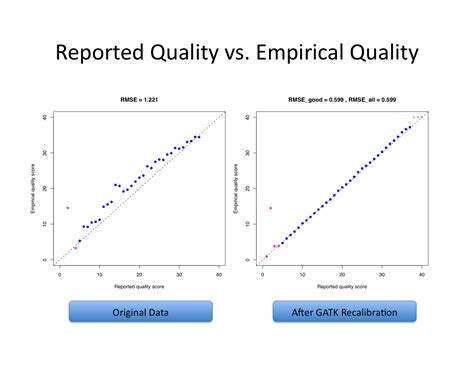 Gatk Docs Gatk3 Methods And Algorithms Base Quality Score Recalibration Bqsr Md At Master