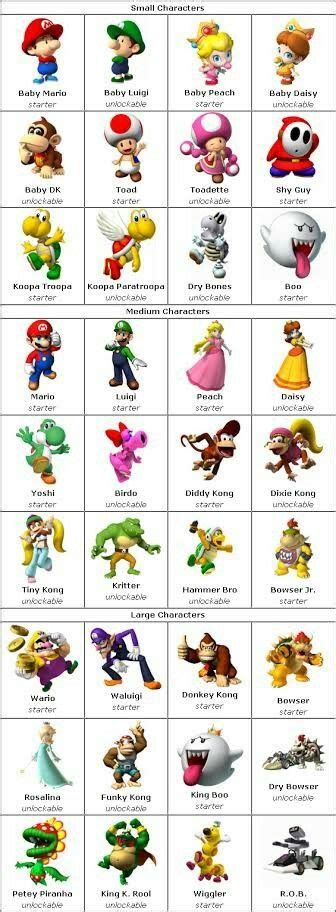 Super Mario Characters List