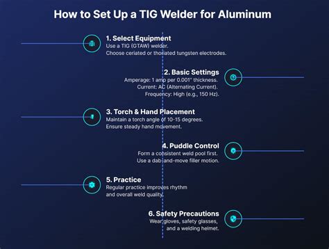 TIG Welding Aluminum with Tungsten: A Complete Beginner's Guide - MFG Shop