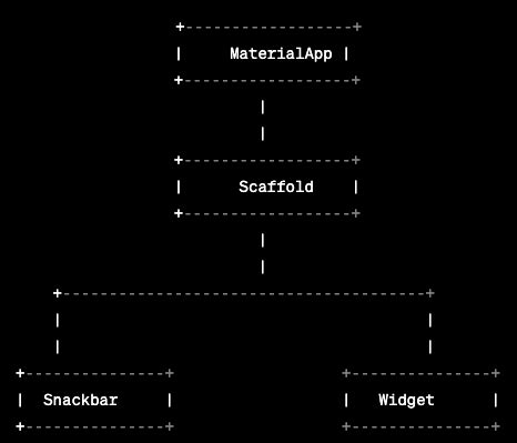 Flutter What Is BuildContext The Programming Way