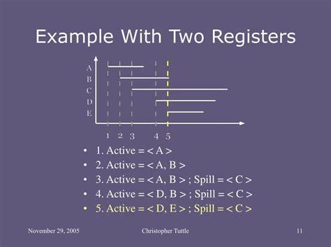 Ppt Linear Scan Register Allocation Powerpoint Presentation Free
