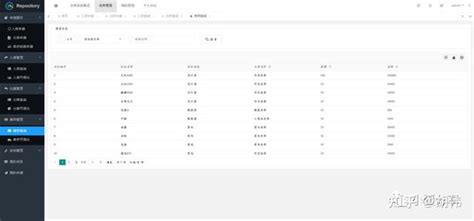基于springboot仓库管理系统设计与实现 知乎