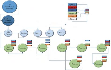 Sequencing Of Business Processes To Discrete Event Modelling Download