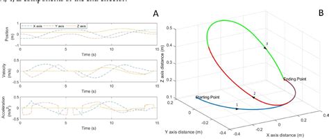 figure 1 from design and analysis of a variable inertia spatial robotic