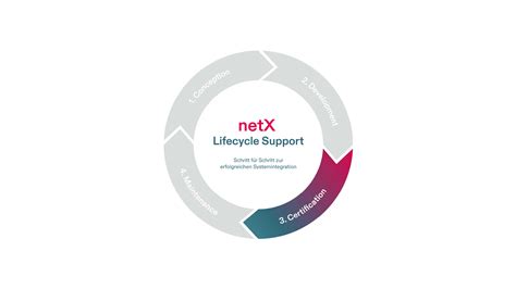 Netx Lifecycle Support For Software Firmware And Services Hilscher