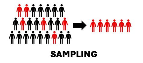 Sampling Lean Manufacturing And Six Sigma Definitions